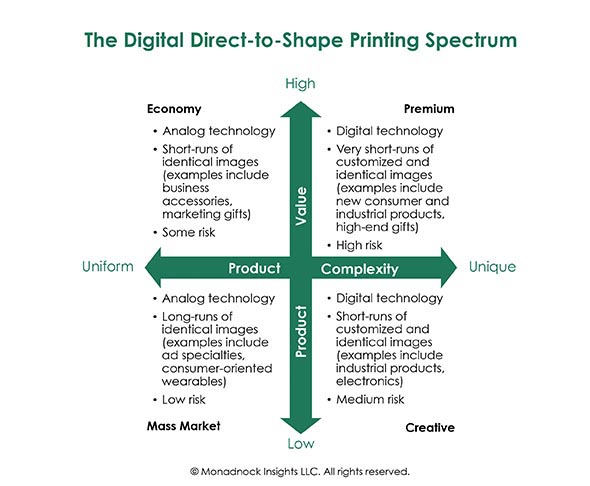 Beyond the Hype: The Reality of Direct-to-Shape Printing - WhatTheyThink