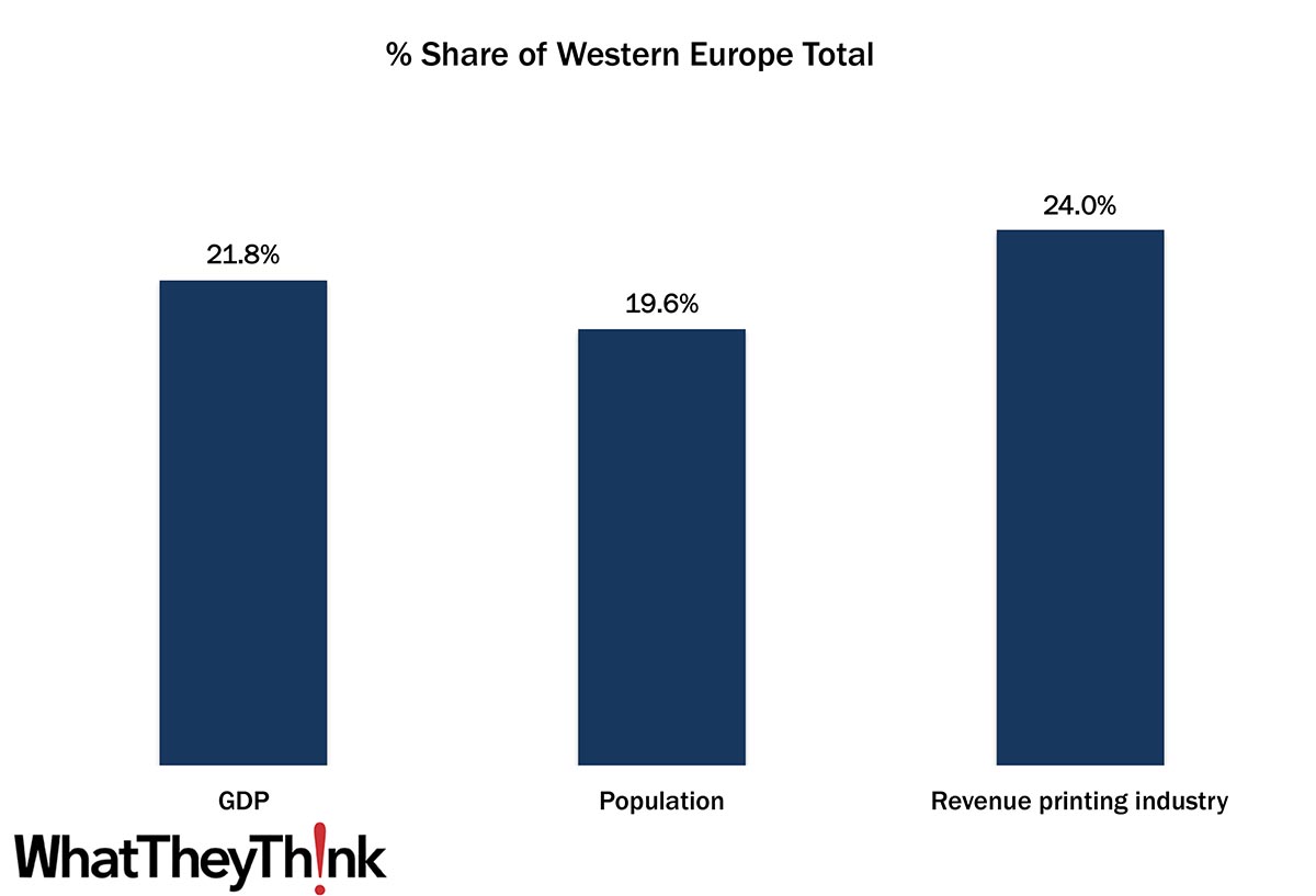 Sizing the European Printing Industry: Germany - WhatTheyThink