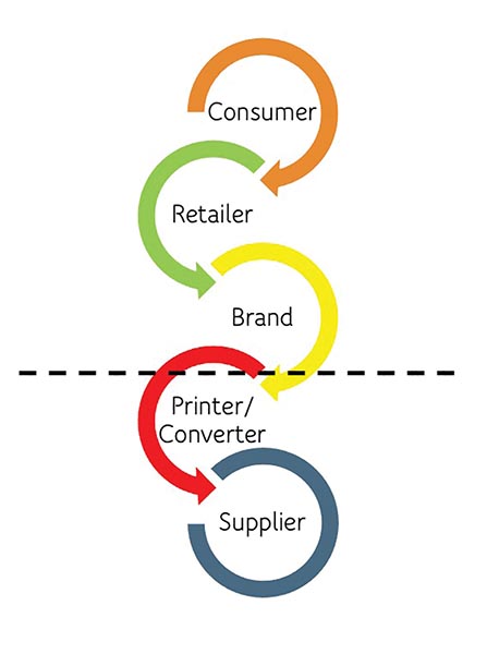 Digital Unboxing: Packaging Experiences an Innovation Collision ...