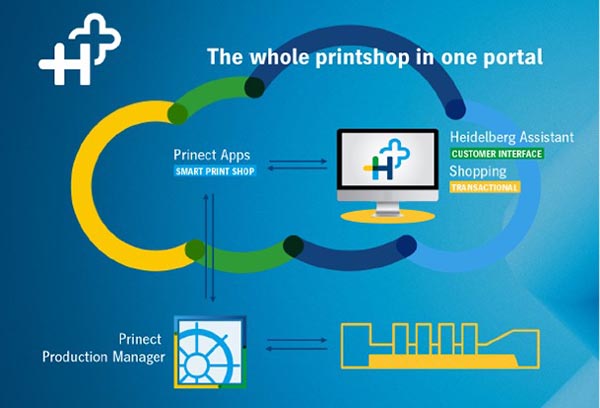 Heidelberg Launches Prinect Direct - WhatTheyThink