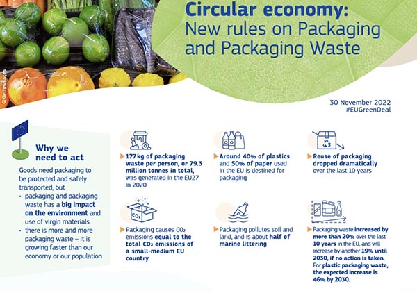 Ink, Sustainability, and Regulatory Challenges - WhatTheyThink