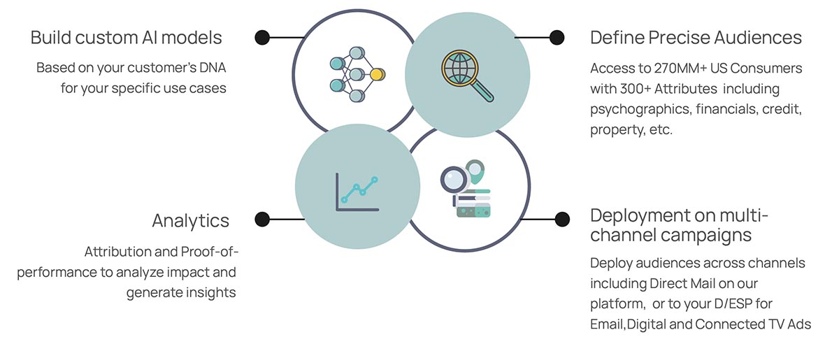 AI Is What Really Drives Marketing: Now You Can Engage! - WhatTheyThink