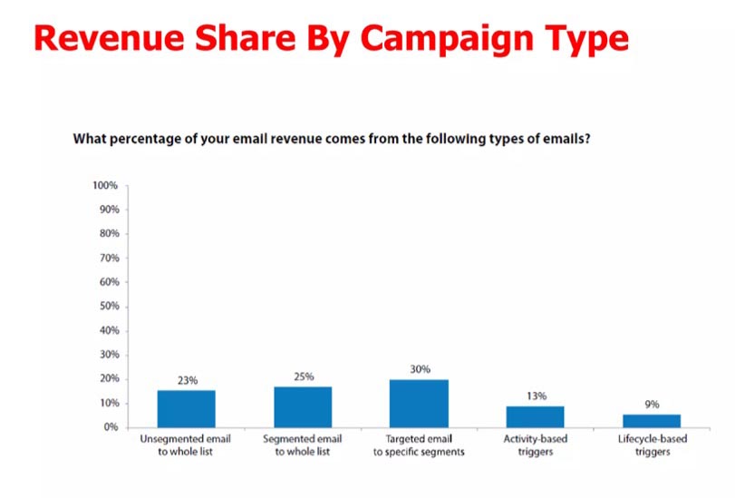 Real-World Examples of Customer Segmentation that Works - WhatTheyThink