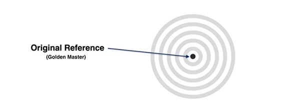 Branding Bullseye: How to Hit Packaging Color Targets - WhatTheyThink