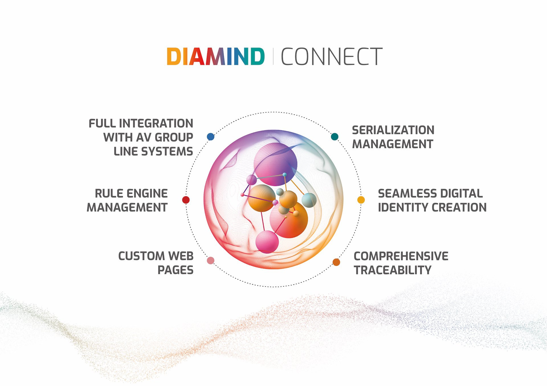 Antares Vision Group Launches “Diamind Connect” Platform Providing Traceability, Customer ...