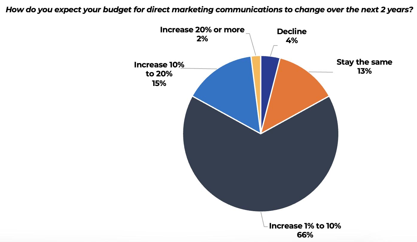 2025 Promotional Programs from the USPS - WhatTheyThink