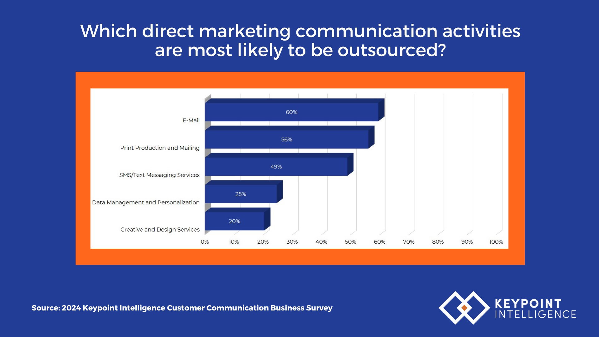 Direct Marketing in a Changing Industry - WhatTheyThink