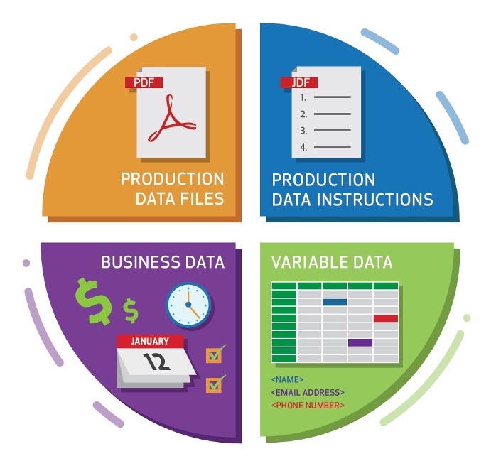 Intelligent Workflow Infrastructures: It’s All About Data - WhatTheyThink