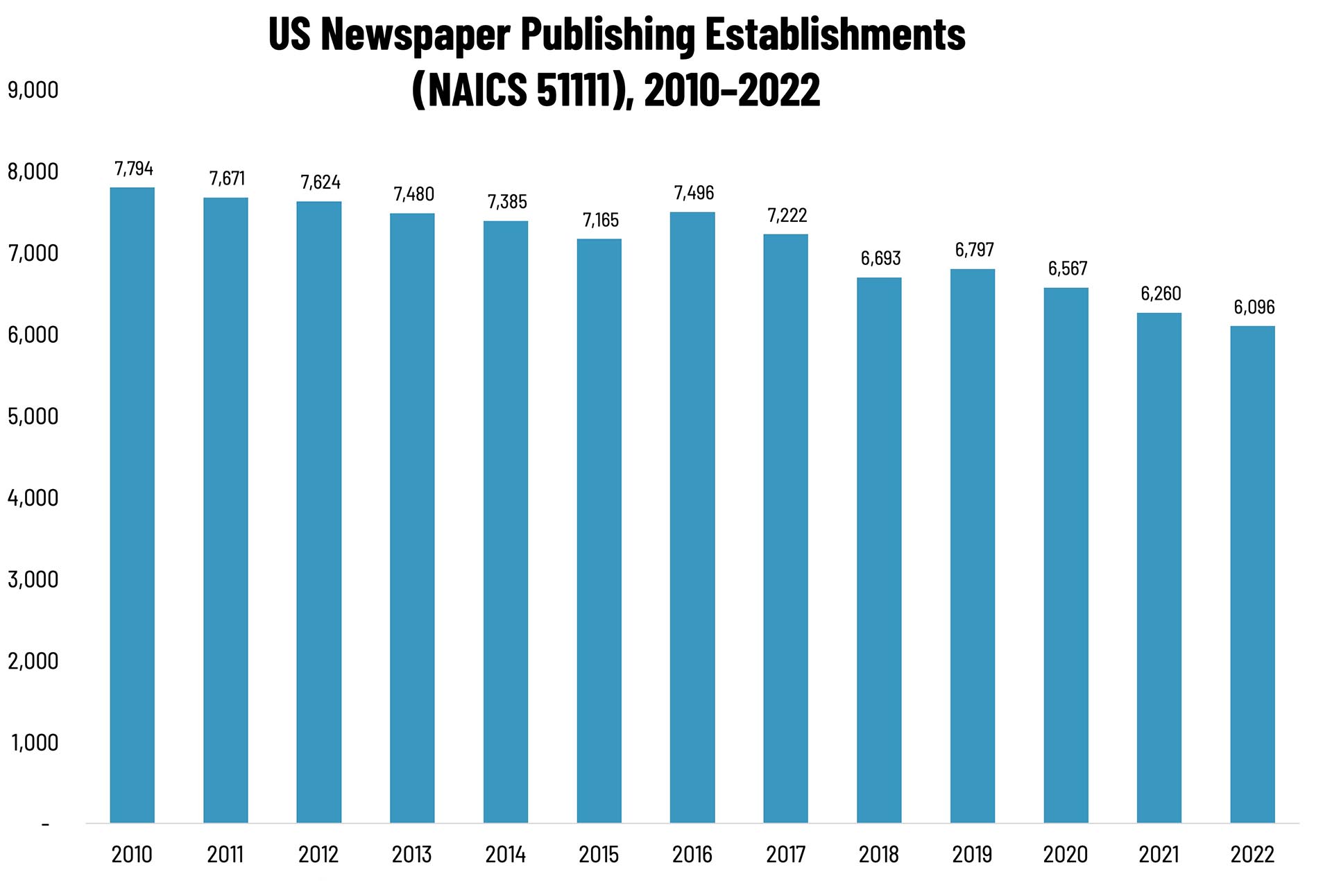Beyond the Box: Digital Printing & Sustainability Reshaping Folding ...