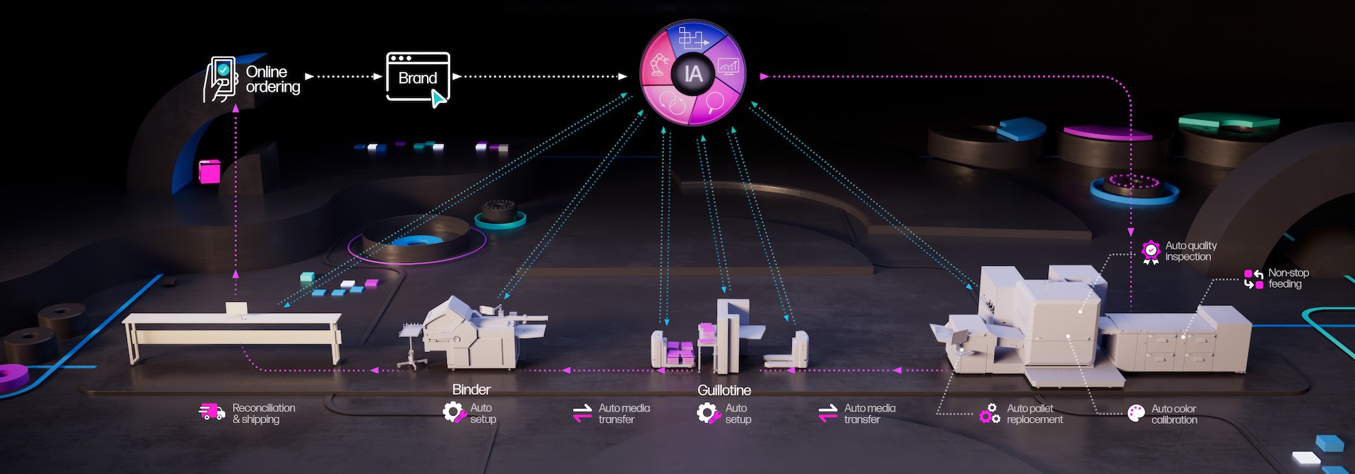 Intelligent Automation: Redefining the Future of Print Production ...