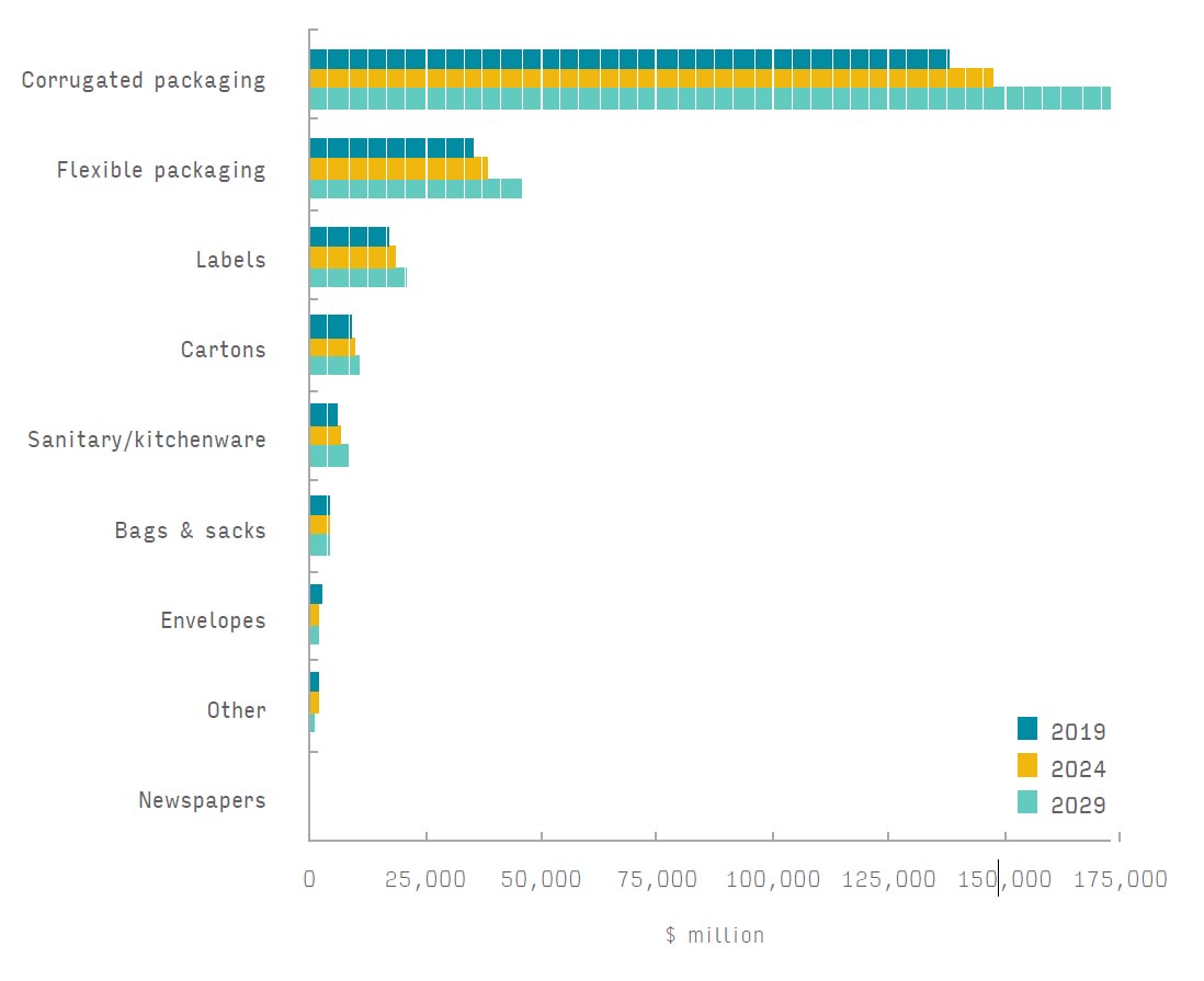 Smithers Forecasts Positive Outlook For $230.5 Billion World Flexo ...