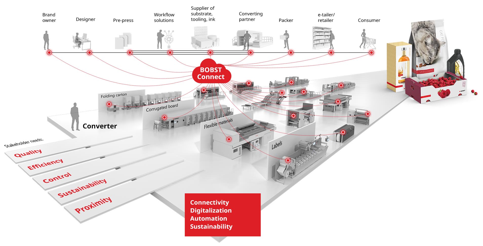 BOBST: A Gradual but Focused Reinvention of Packaging - WhatTheyThink