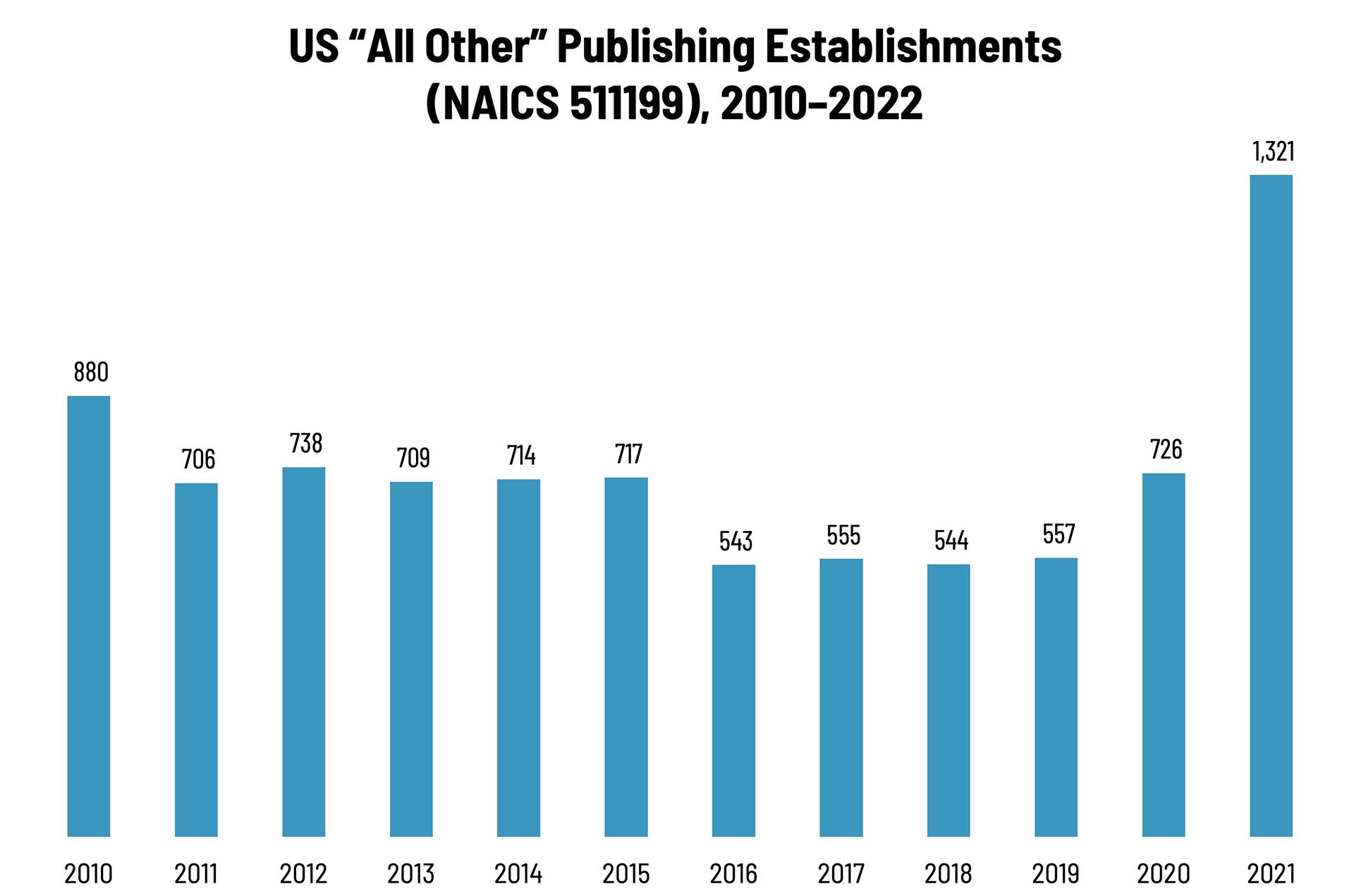 Folding Paperboard Box Manufacturing—2010–2022 - WhatTheyThink