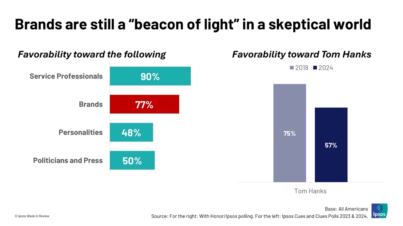 USPS Informed Delivery Daily Digest Opens Continue to Drop: What’s It ...