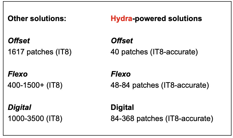 Alwan Ushers in New Era of Color Management with Hydra Color Engine ...