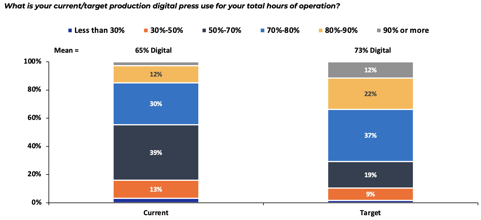 Printing Industry Commentary & Analysis - WhatTheyThink - WhatTheyThink