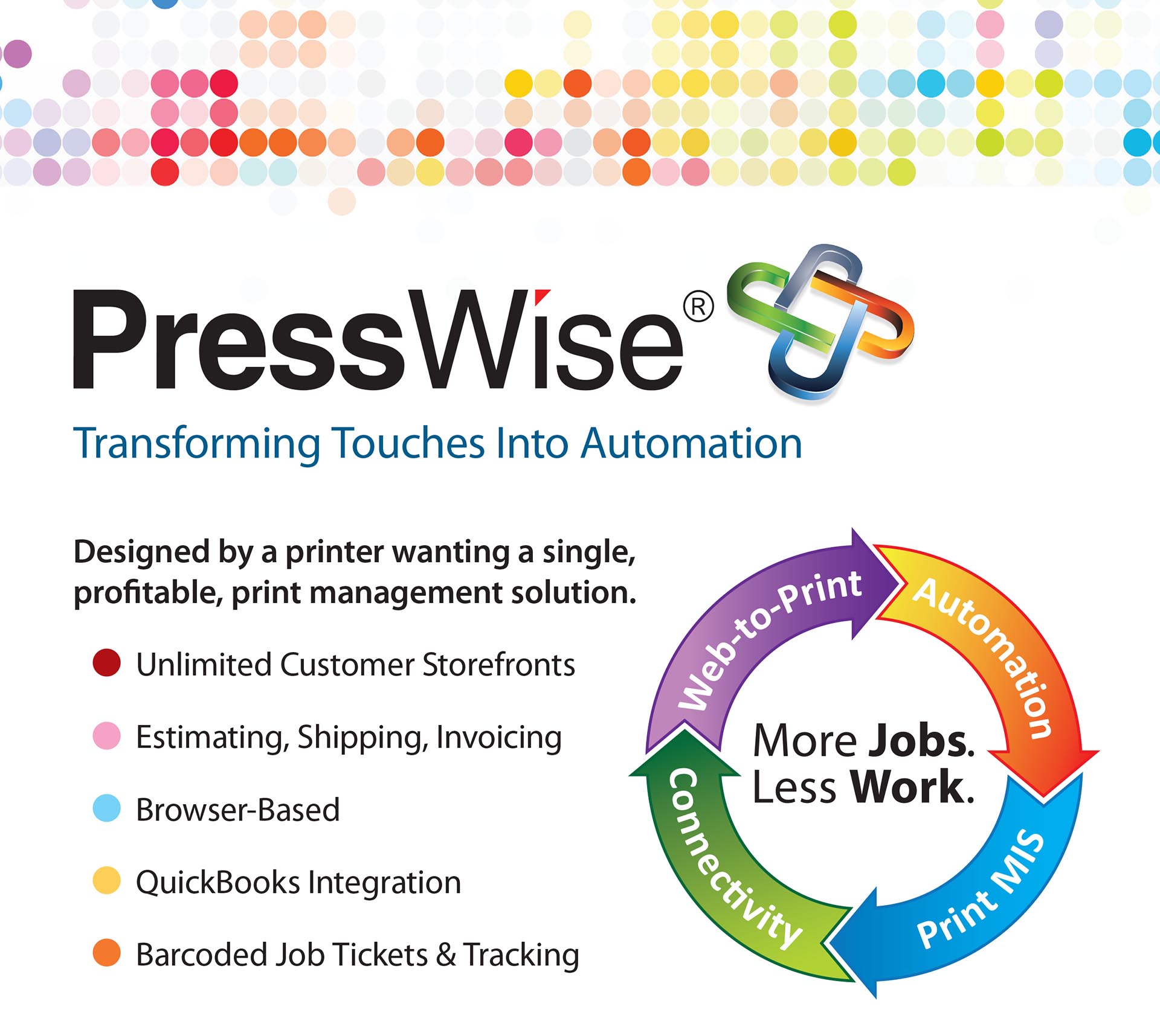 What’s New with PressWise - WhatTheyThink Quarterly