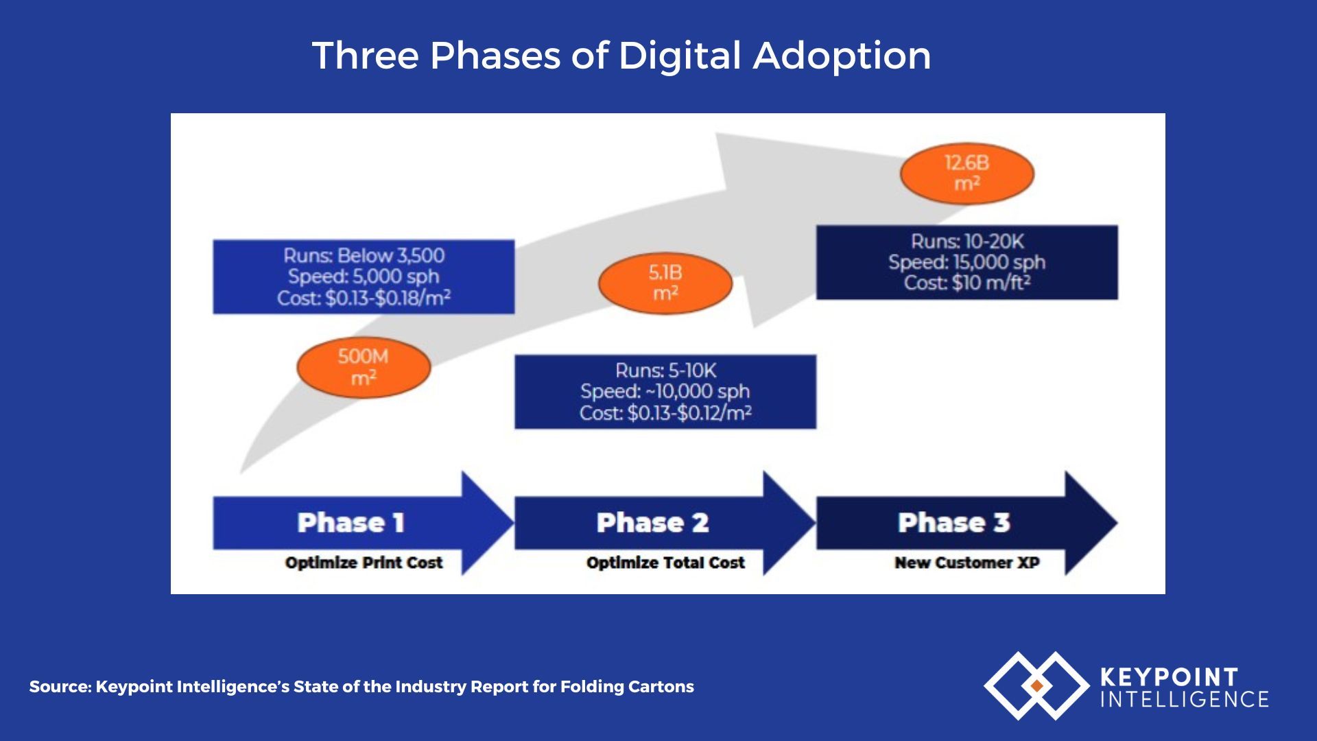 The Packaging Floor Has Changed. Has Yours? - WhatTheyThink