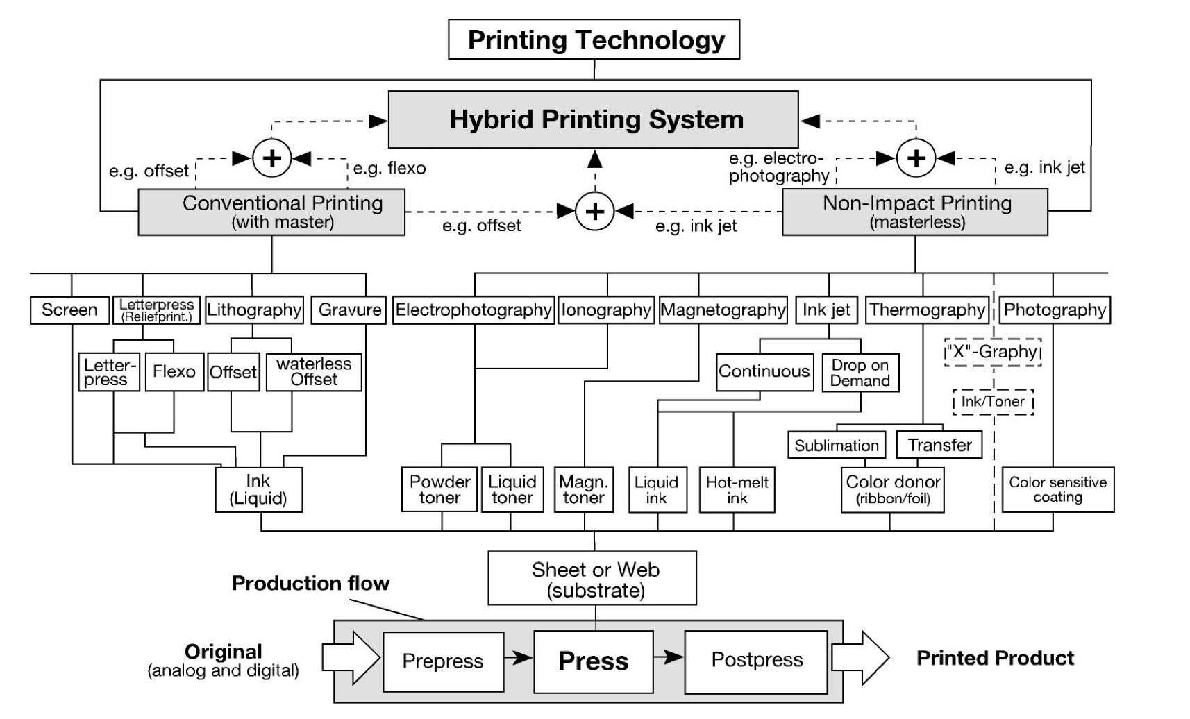Printing Industry Commentary & Analysis - WhatTheyThink - WhatTheyThink