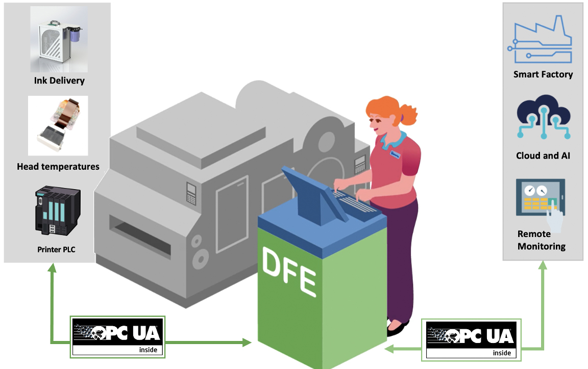 Printing Industry Commentary & Analysis - WhatTheyThink - WhatTheyThink