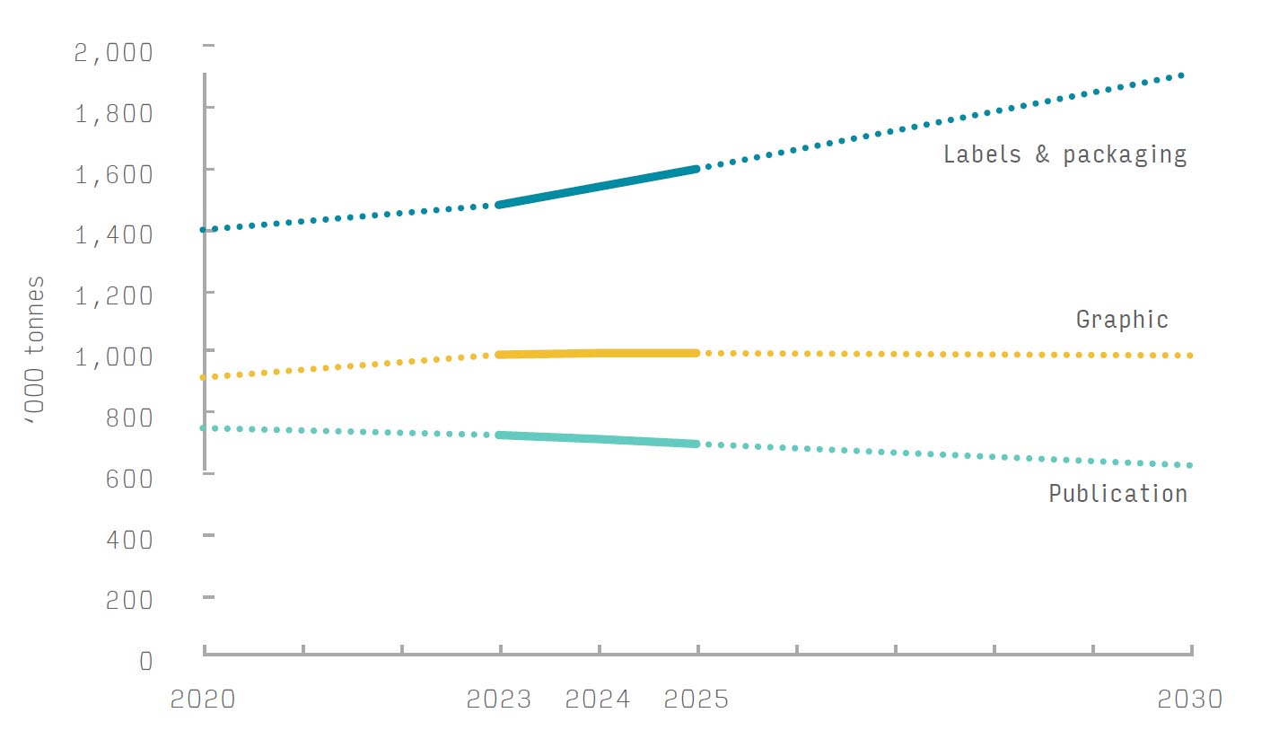 Printing Industry Commentary & Analysis - WhatTheyThink - WhatTheyThink