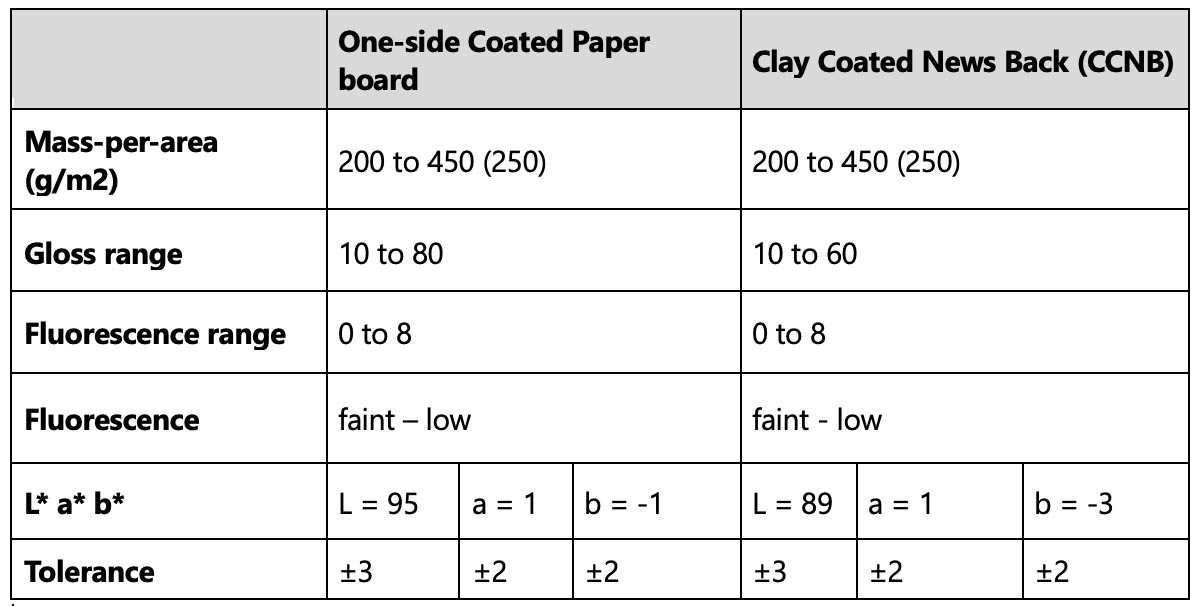 APTEC Technical Article Series, Part 2: Implementing Color Tone Value ...