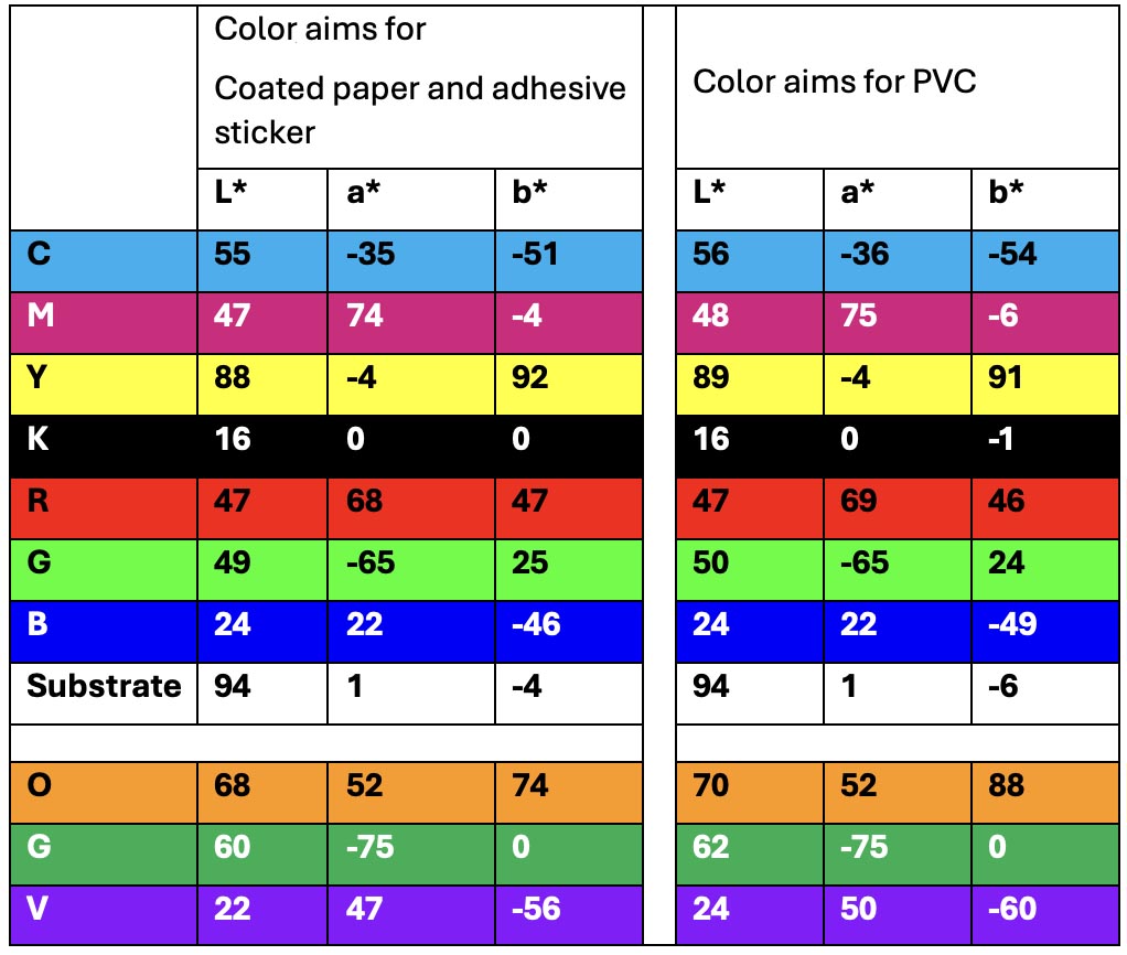 APTEC Technical Article Series, Part 3: Practical Application of CTV ...