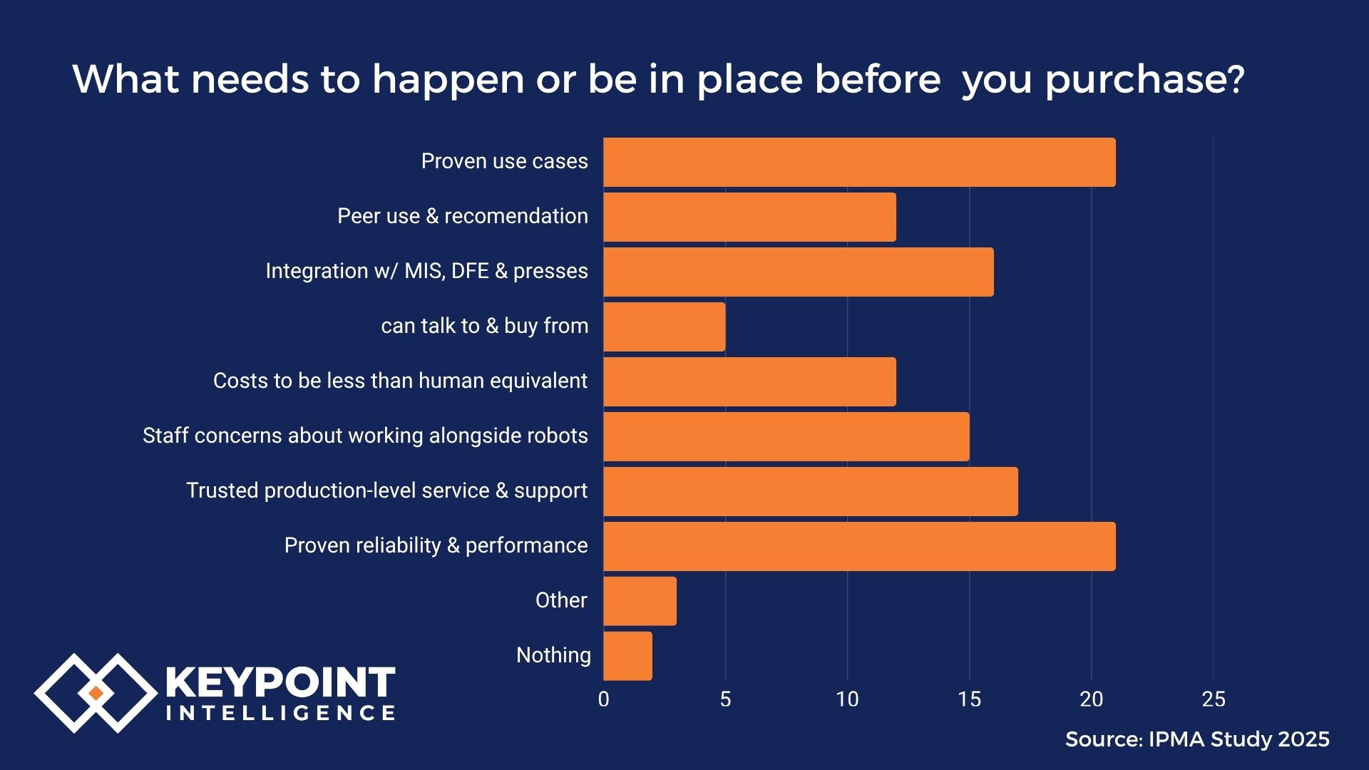 Printing Industry Commentary & Analysis - WhatTheyThink - WhatTheyThink