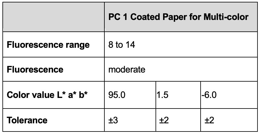 APTEC Technical Article Series, Part 4: Practical Application of Color ...