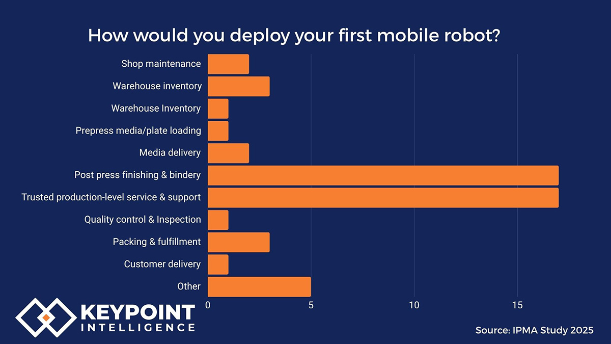 Robots Are Here and the Smartest Printers Are Already Making Them Part ...