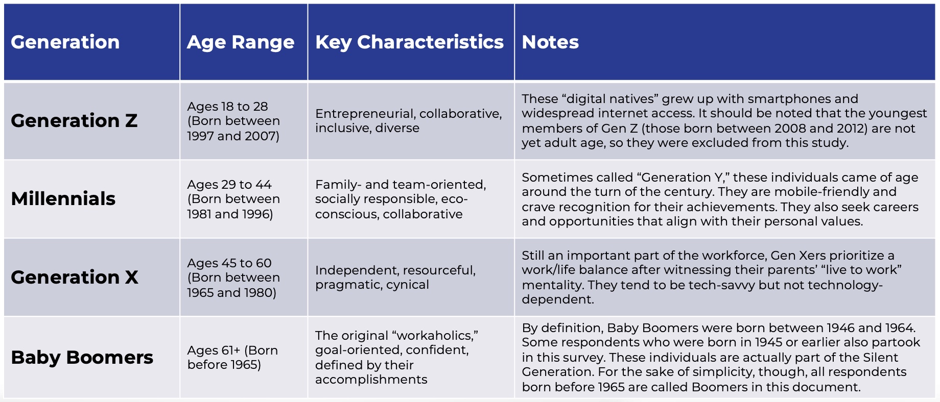 Customer Communications for the Ages - WhatTheyThink