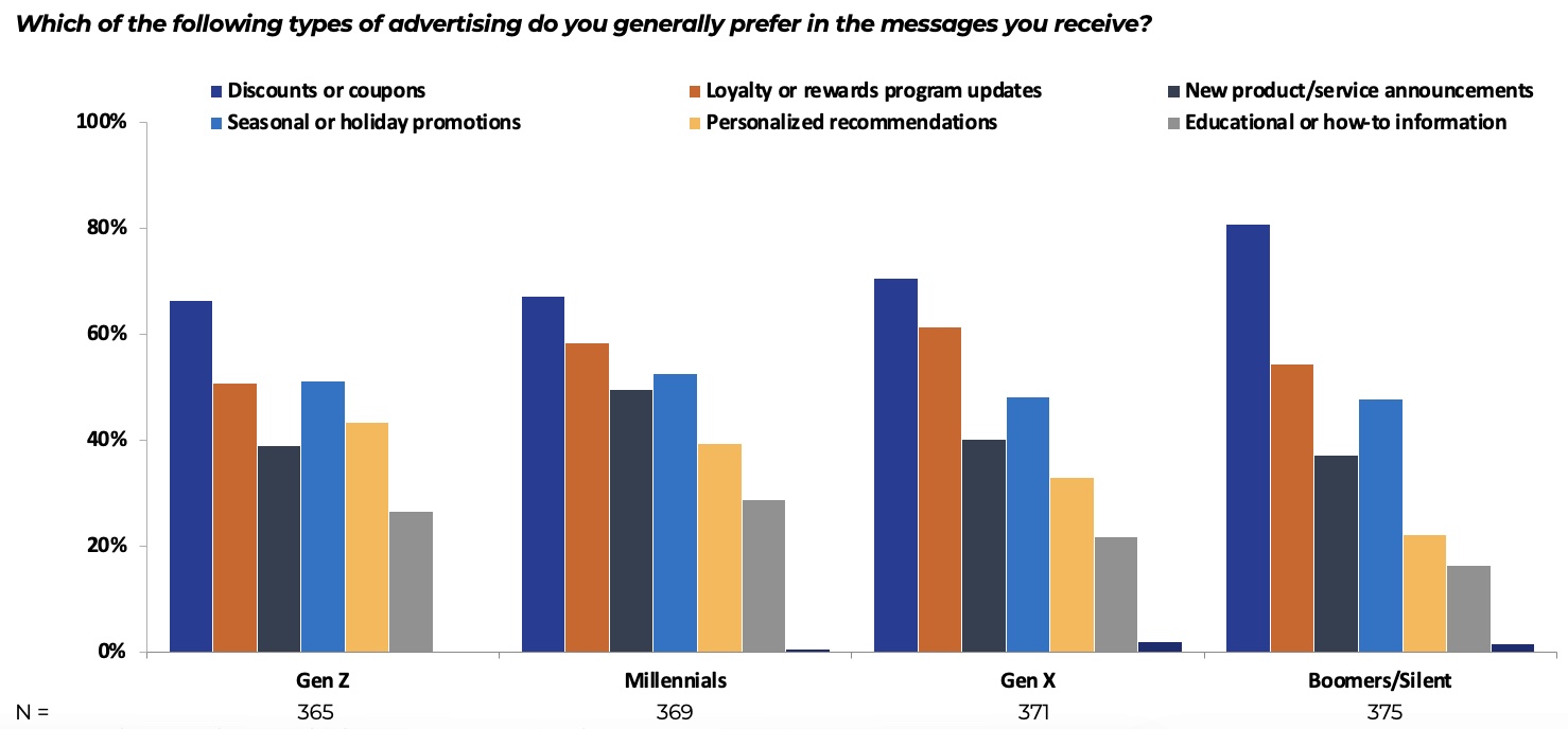 Customer Communications for the Ages - WhatTheyThink