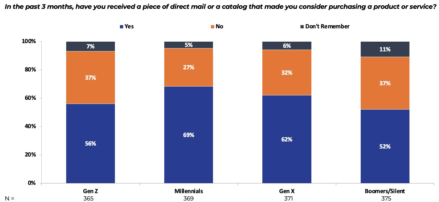 Customer Communications for the Ages - WhatTheyThink