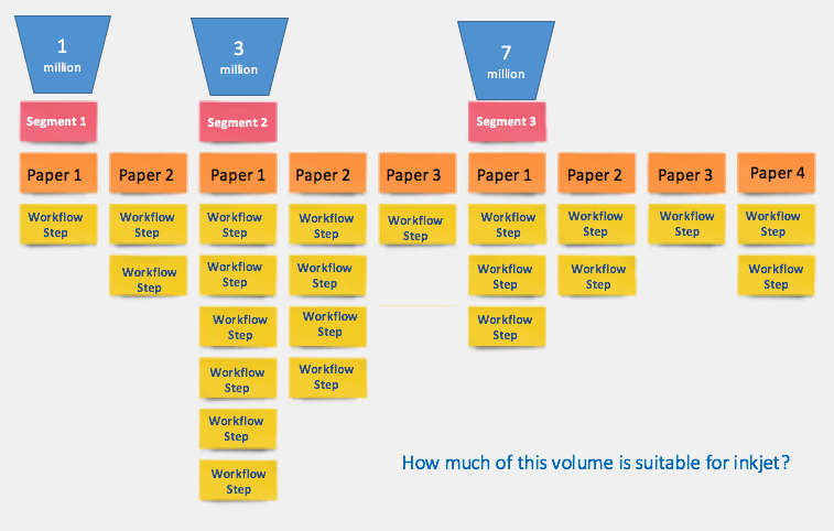 3 Inkjet Strategies for Offset Printers - WhatTheyThink