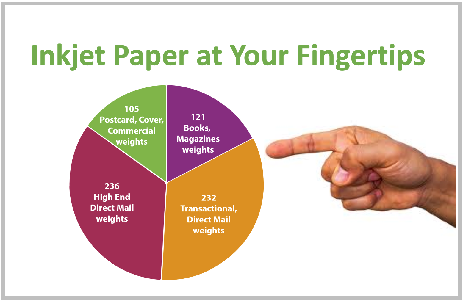 Inkjet Paper at your Fingertips - WhatTheyThink