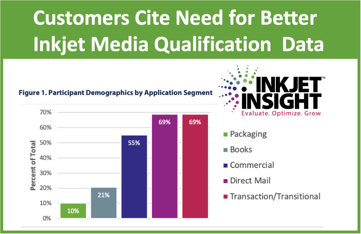 Inkjet Insight Production Inkjet Market Survey on Print Quality ...
