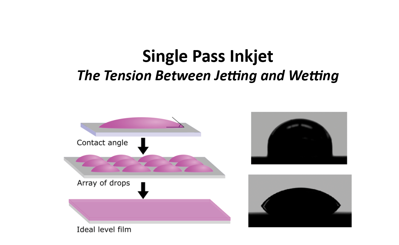 Single Pass Inkjet - The Tension Between Jetting and Wetting ...