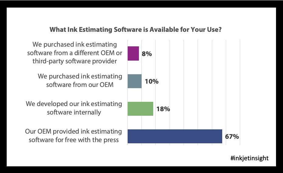 Ink Estimating Survey Report - WhatTheyThink