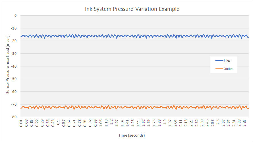For Ink Delivery Systems It’s okay to suck! - WhatTheyThink
